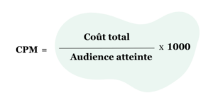 CPM (coût pour 1000) : définition, calcul et optimisation - Keyweo